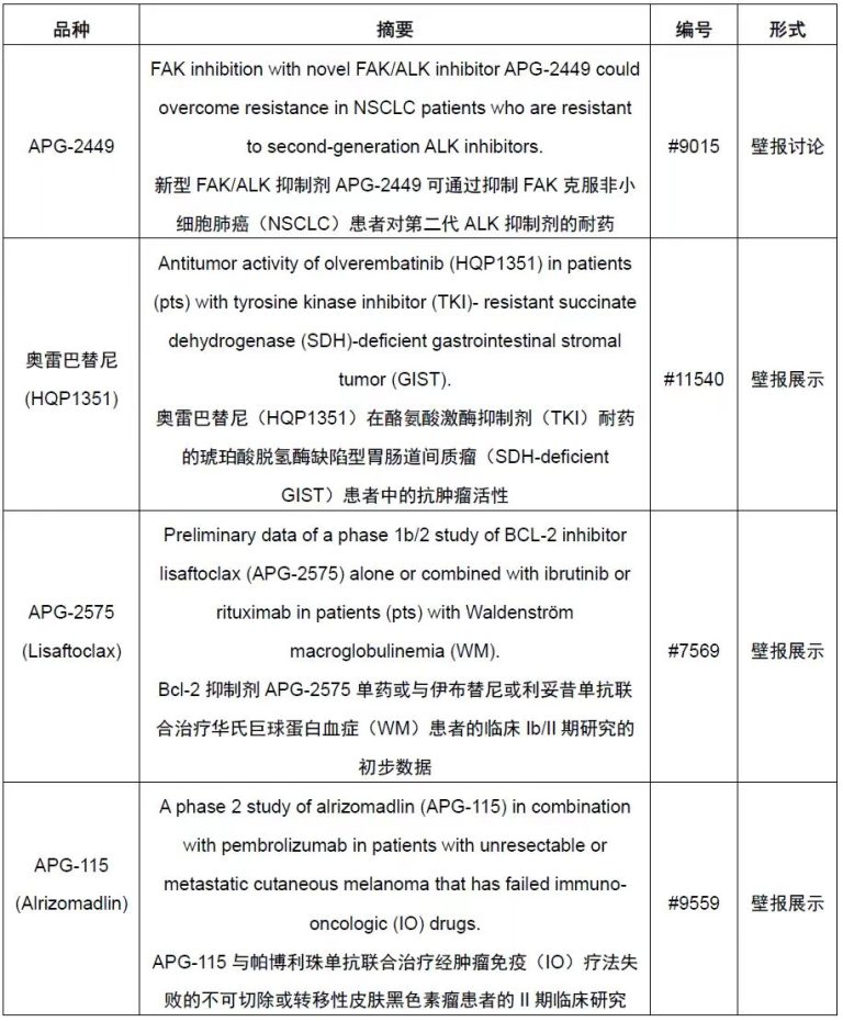 【直击ASCO 2023】APG-2449再携积极数据亮相，或为NSCLC领域带来可克服耐药的全新治疗策略 - 亚盛医药